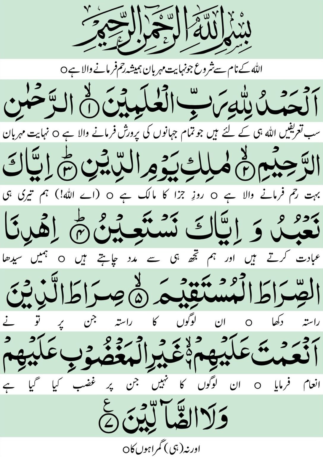 Surah Fatiha Arabic Urdu Translation Image PDF Download